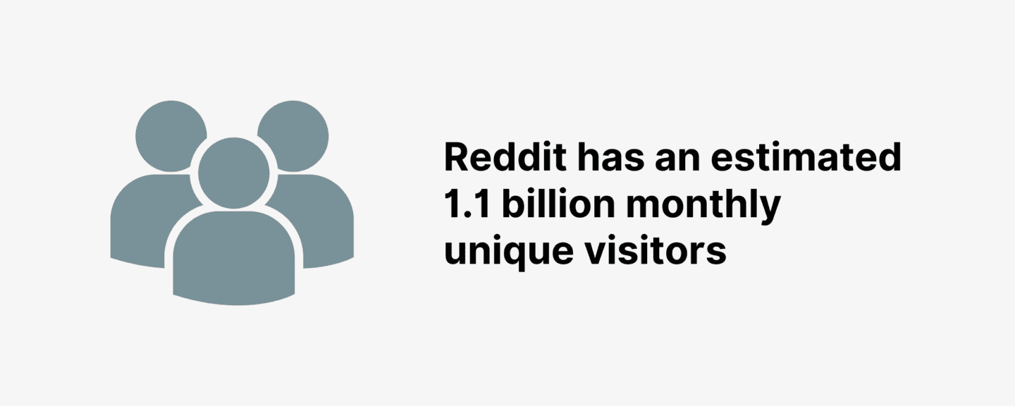 Reddit User and Growth Stats (Updated January 2025)