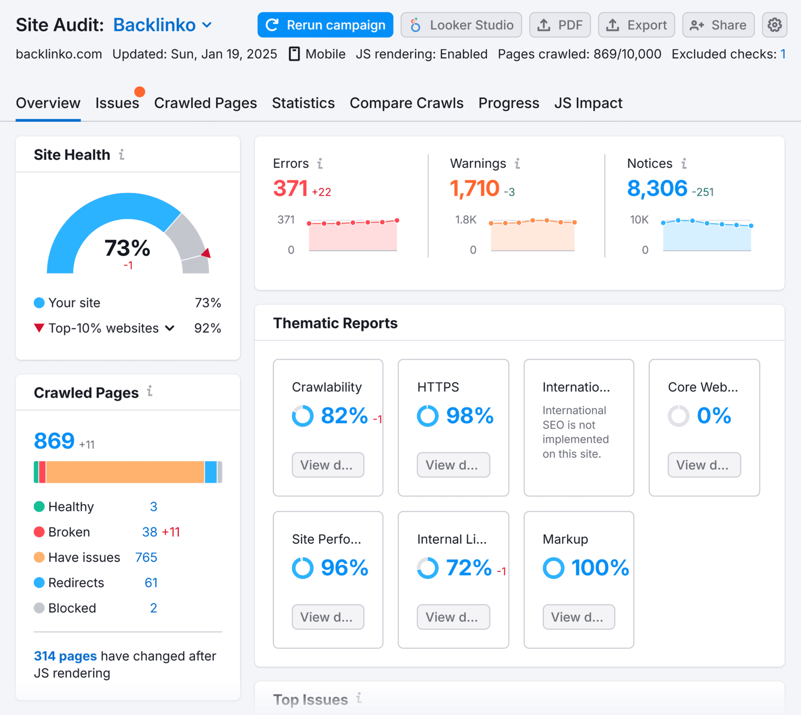 How to Do a Website Audit in 5 Steps (+ Checklist)