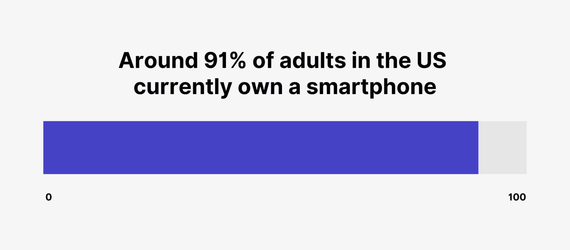 Smartphone Usage Statistics for 2025 (Surprising)