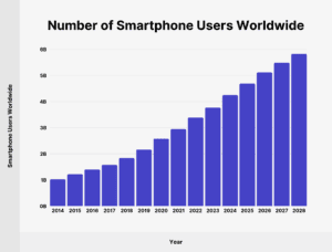 Smartphone Usage Statistics for 2025 (Surprising)