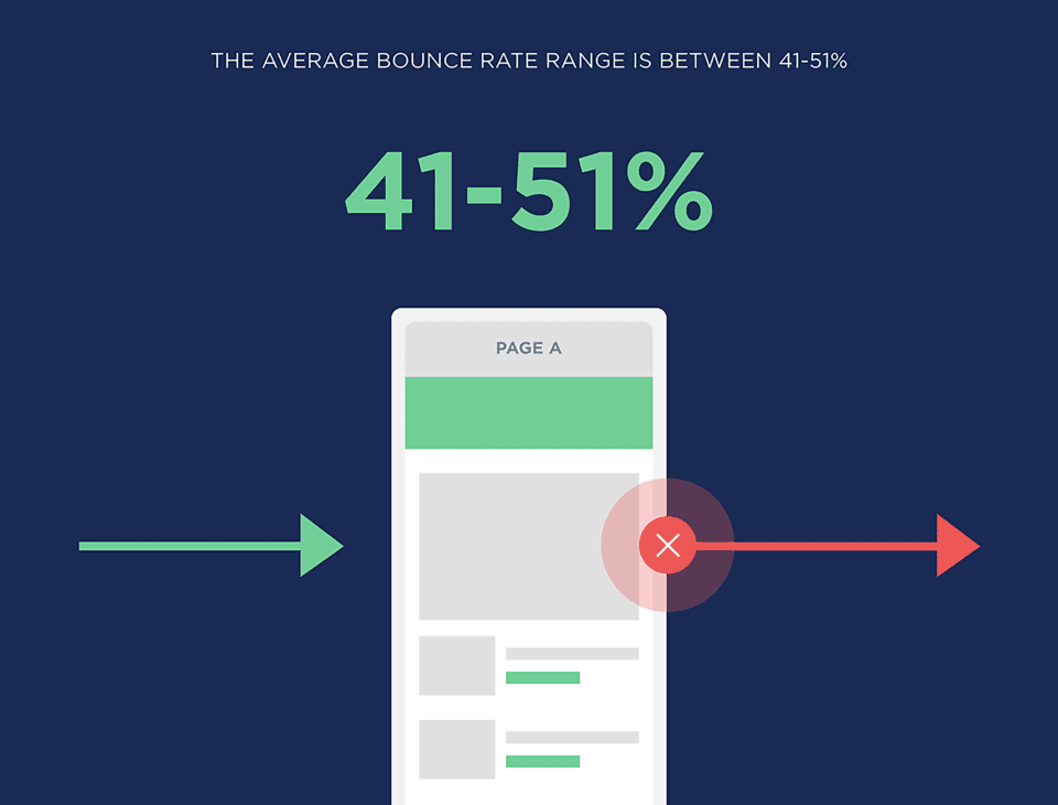 Bounce Rate: What Is It and How to Improve It?