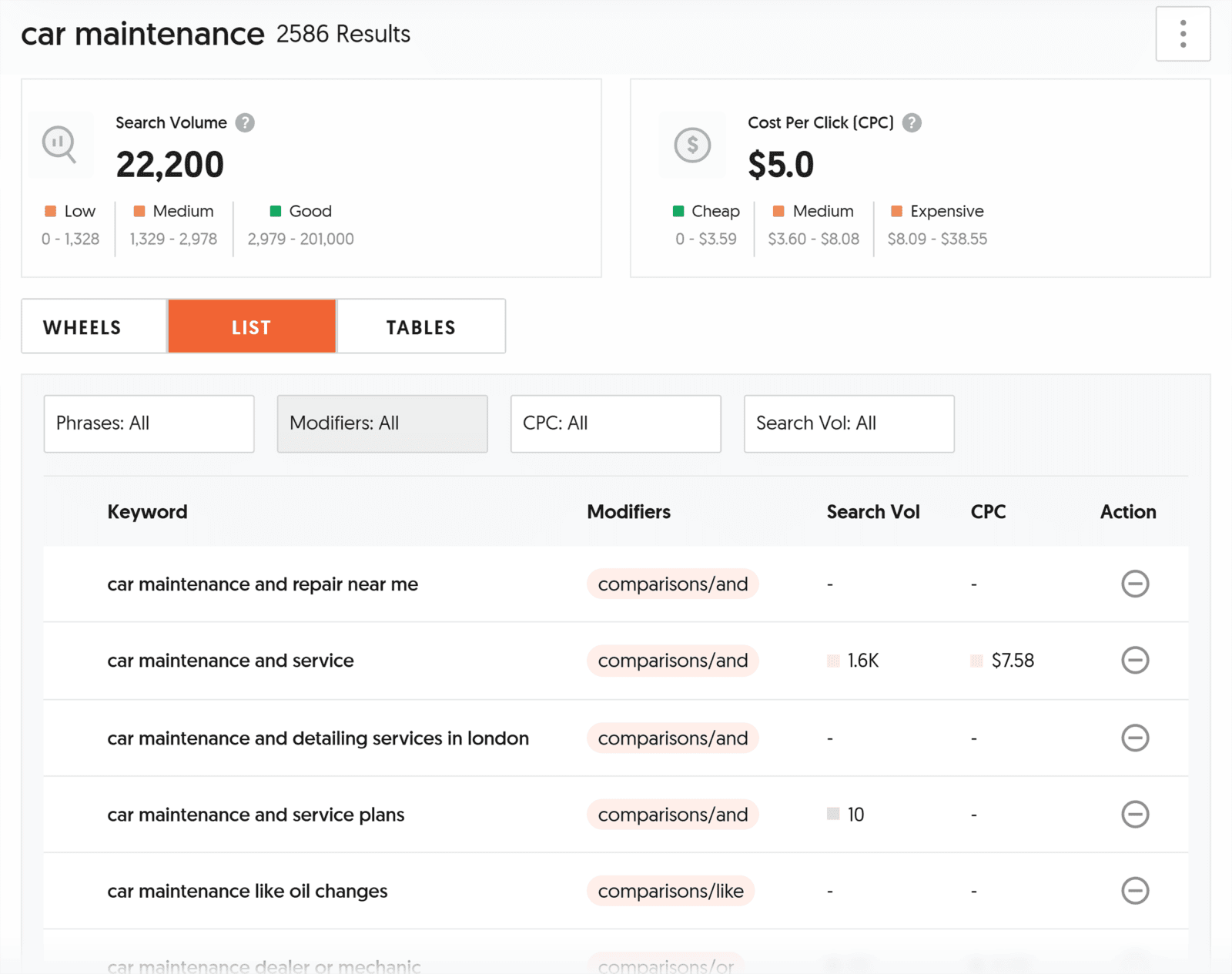 10 Types of Keywords with Examples (+ How to Find Them)