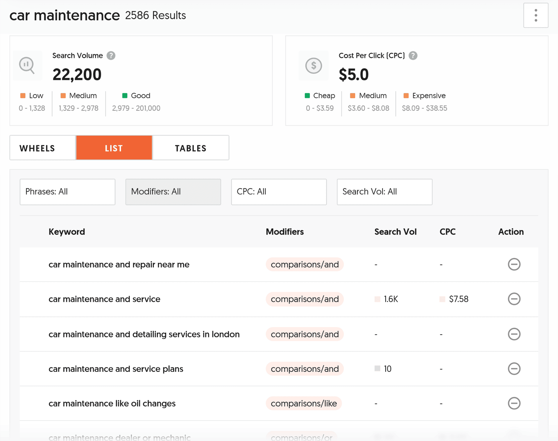10 Types of Keywords with Examples (+ How to Find Them)