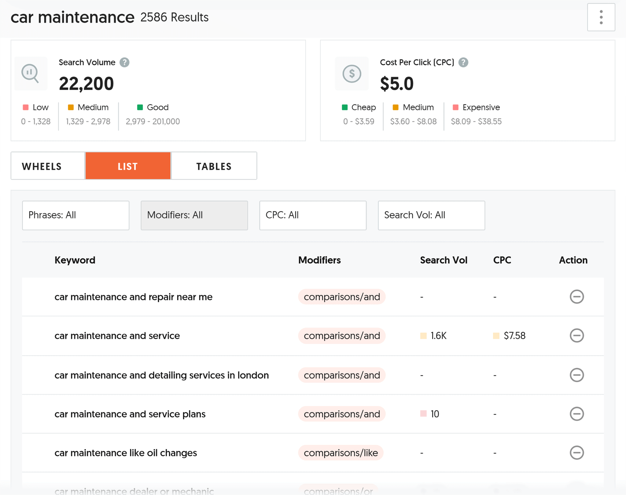 10 Types of Keywords with Examples (+ How to Find Them)