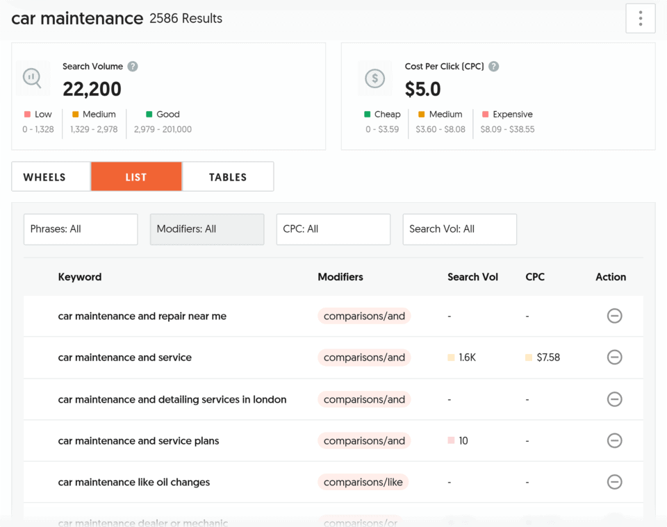 10 Types of Keywords with Examples (+ How to Find Them)
