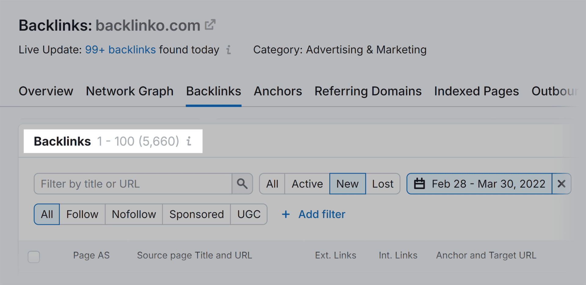 How I Built 5,660 Backlinks in 30 Days [New Strategy]