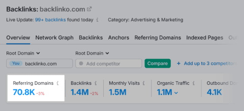 How I Built 5,660 Backlinks in 30 Days [New Strategy]