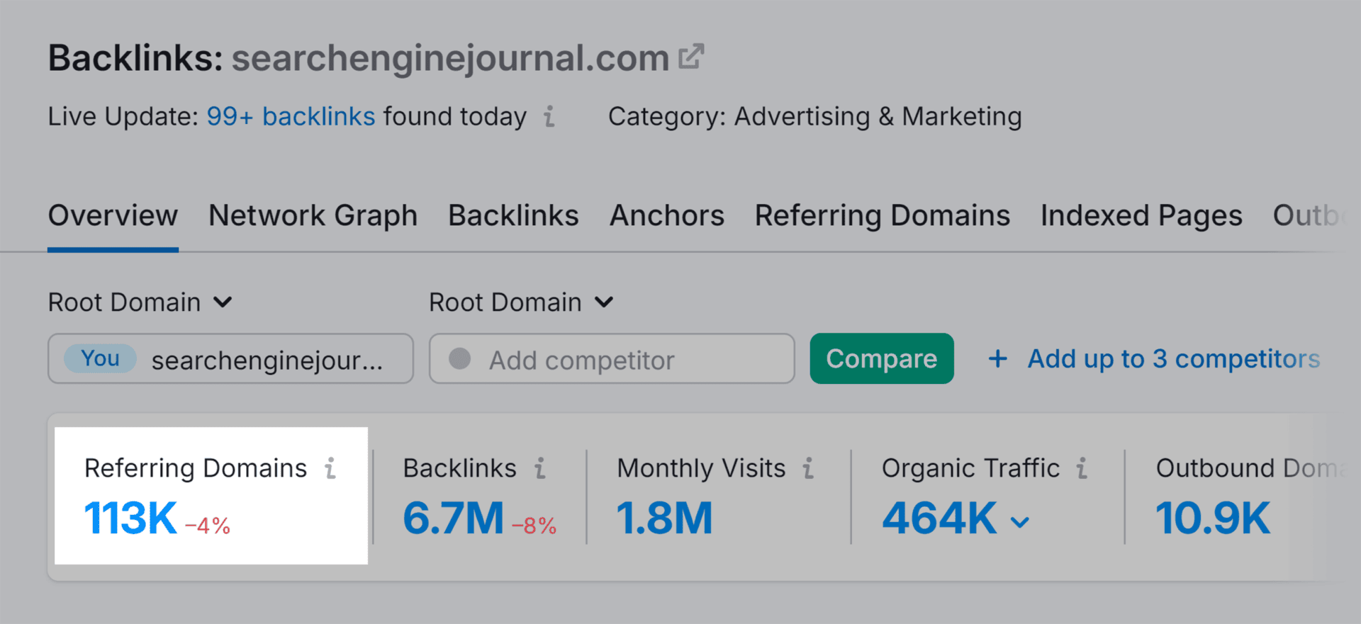 How I Built 5,660 Backlinks in 30 Days [New Strategy]