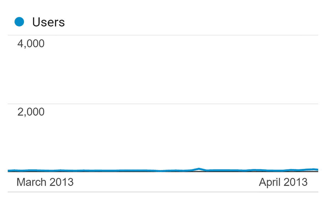 Blogger Outreach: The Definitive Guide for 2025