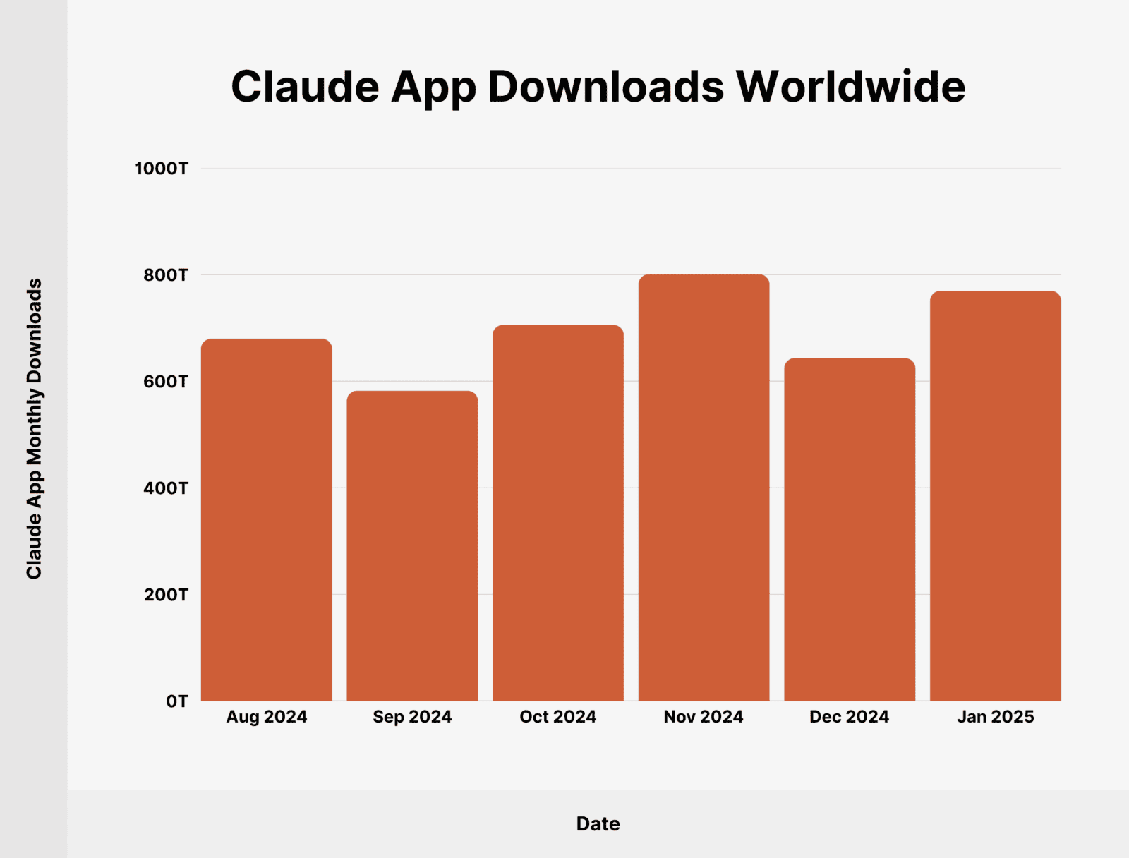 Claude Statistics 2025: How Many People Use Claude?