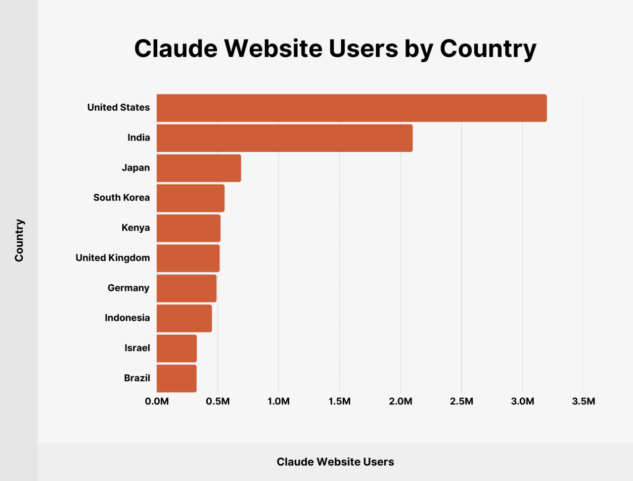 Claude Statistics 2025: How Many People Use Claude?