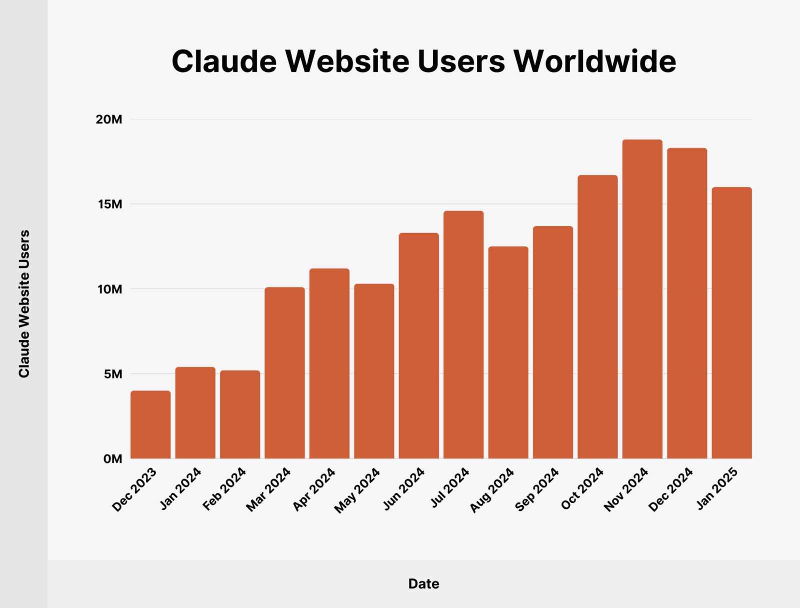 Claude Statistics 2026: How Many People Use Claude?