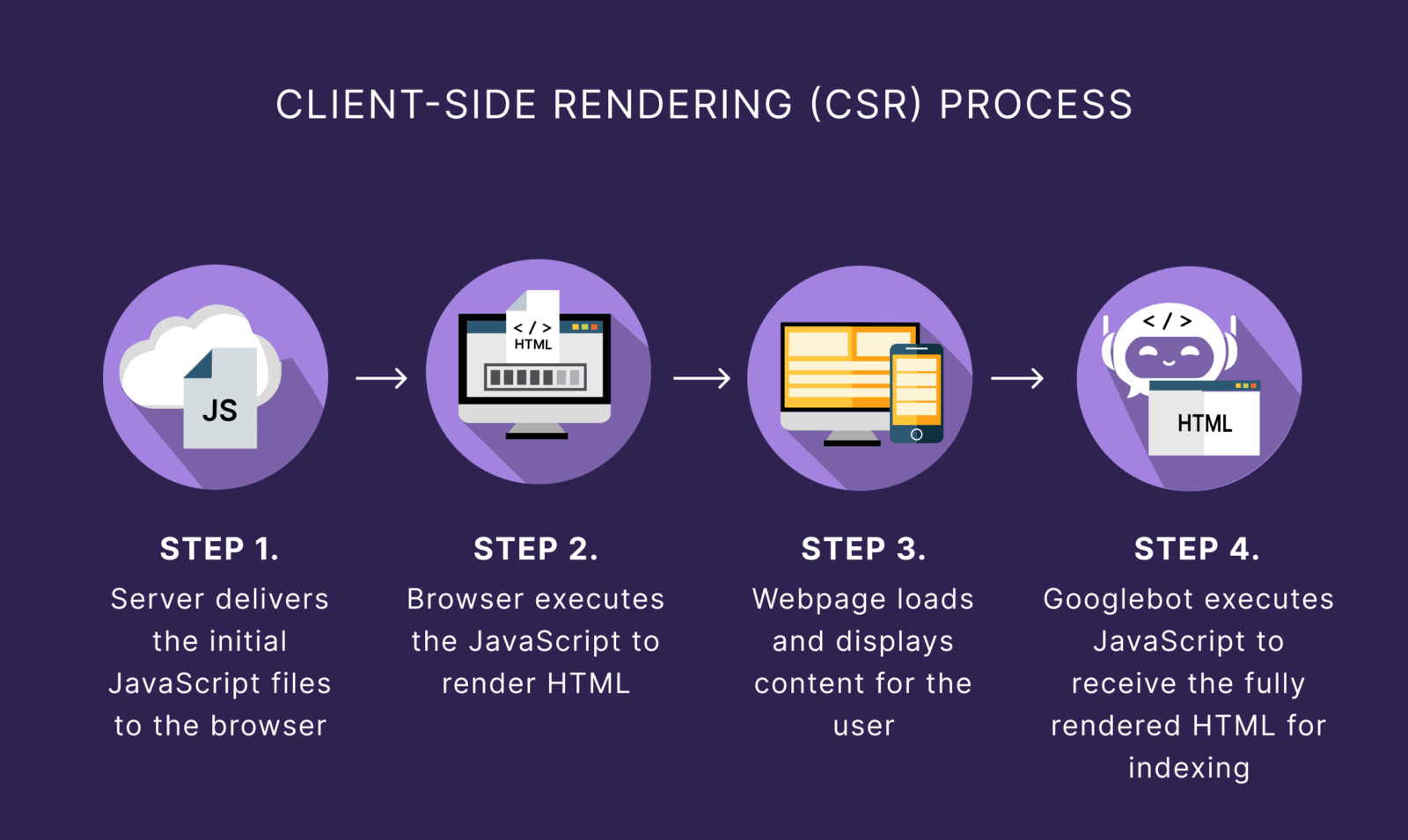 What Is JavaScript SEO? 6 Best Practices to Boost Rankings What Is JavaScript SEO? 6 Best Practices to Boost Rankings