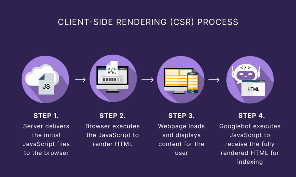 JavaScript SEO: 6 Best Practices to Boost Rankings