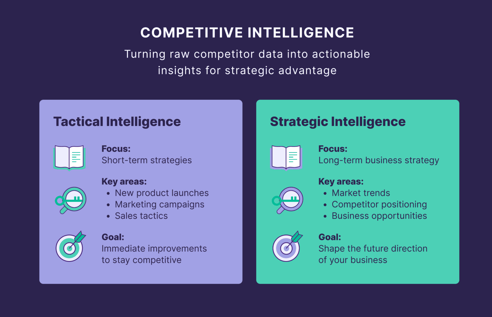 How to Build a Competitive Intelligence Strategy from Scratch