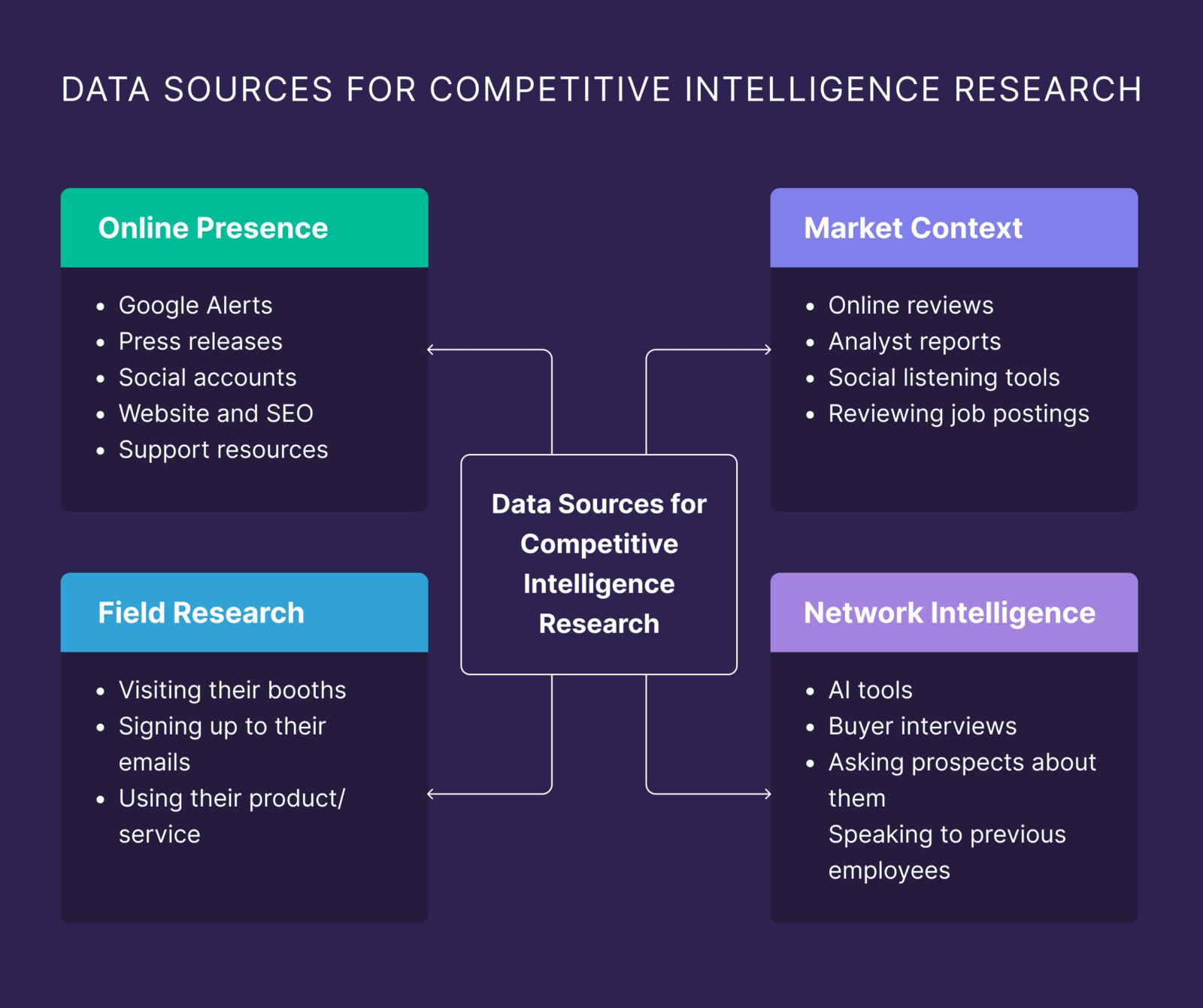 How to Build a Competitive Intelligence Strategy from Scratch