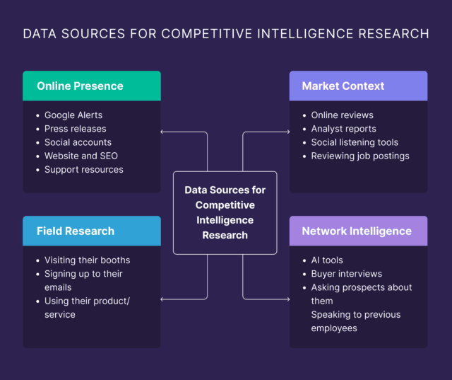 How to Build a Competitive Intelligence Strategy from Scratch