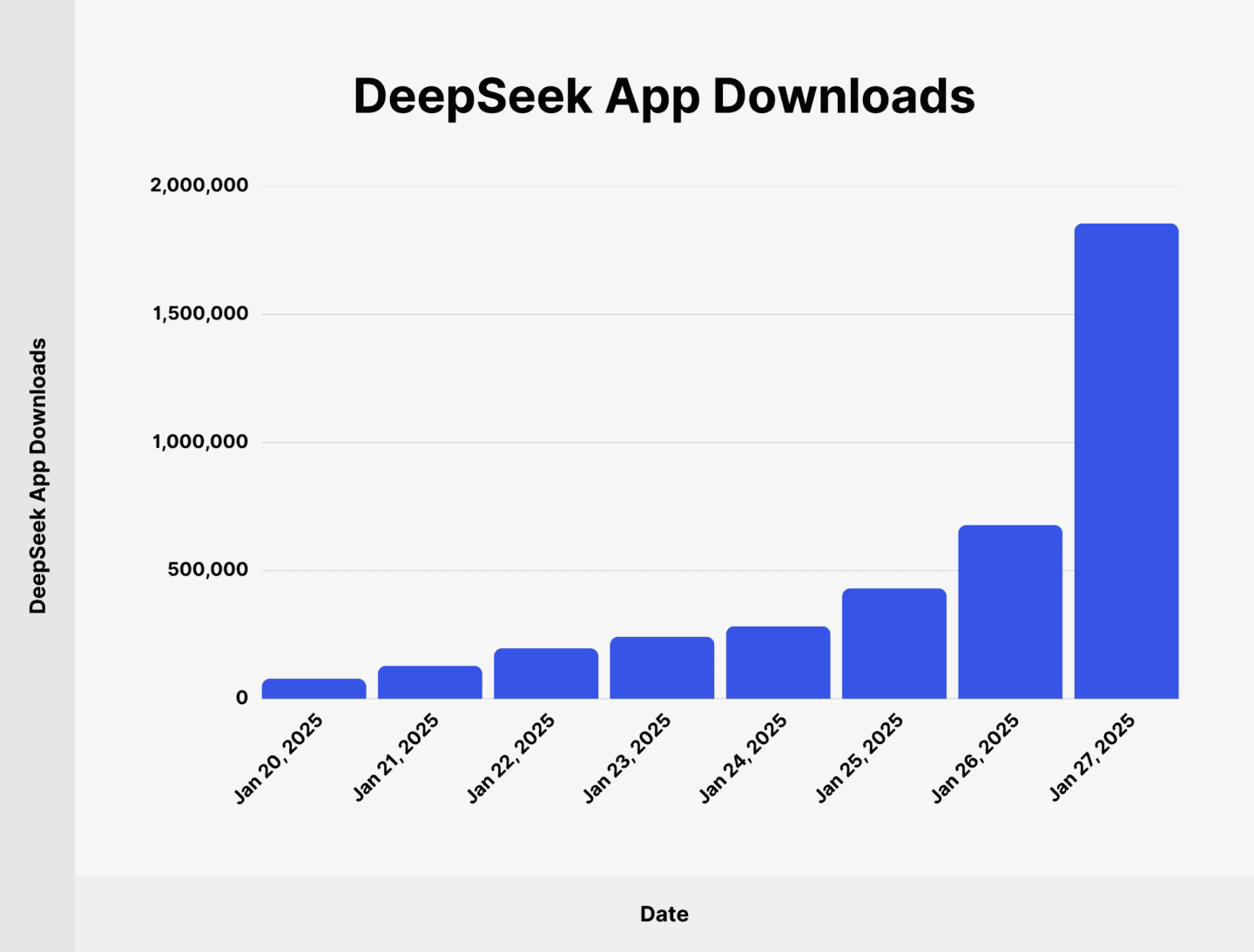 DeepSeek AI Usage Stats - 香港SEO中心博客