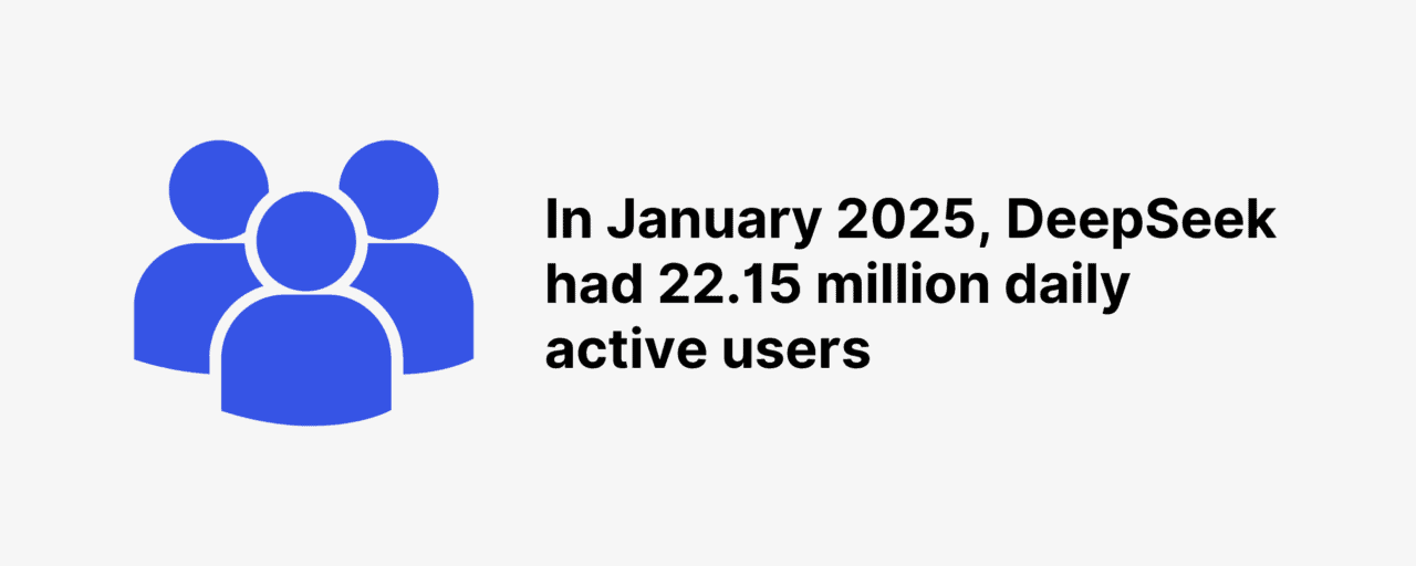 DeepSeek AI Usage Stats for 2026