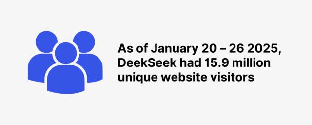 DeepSeek AI Usage Stats for 2025