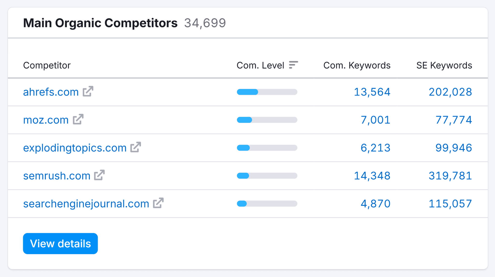 How to Create an Effective SEO Strategy in 2025