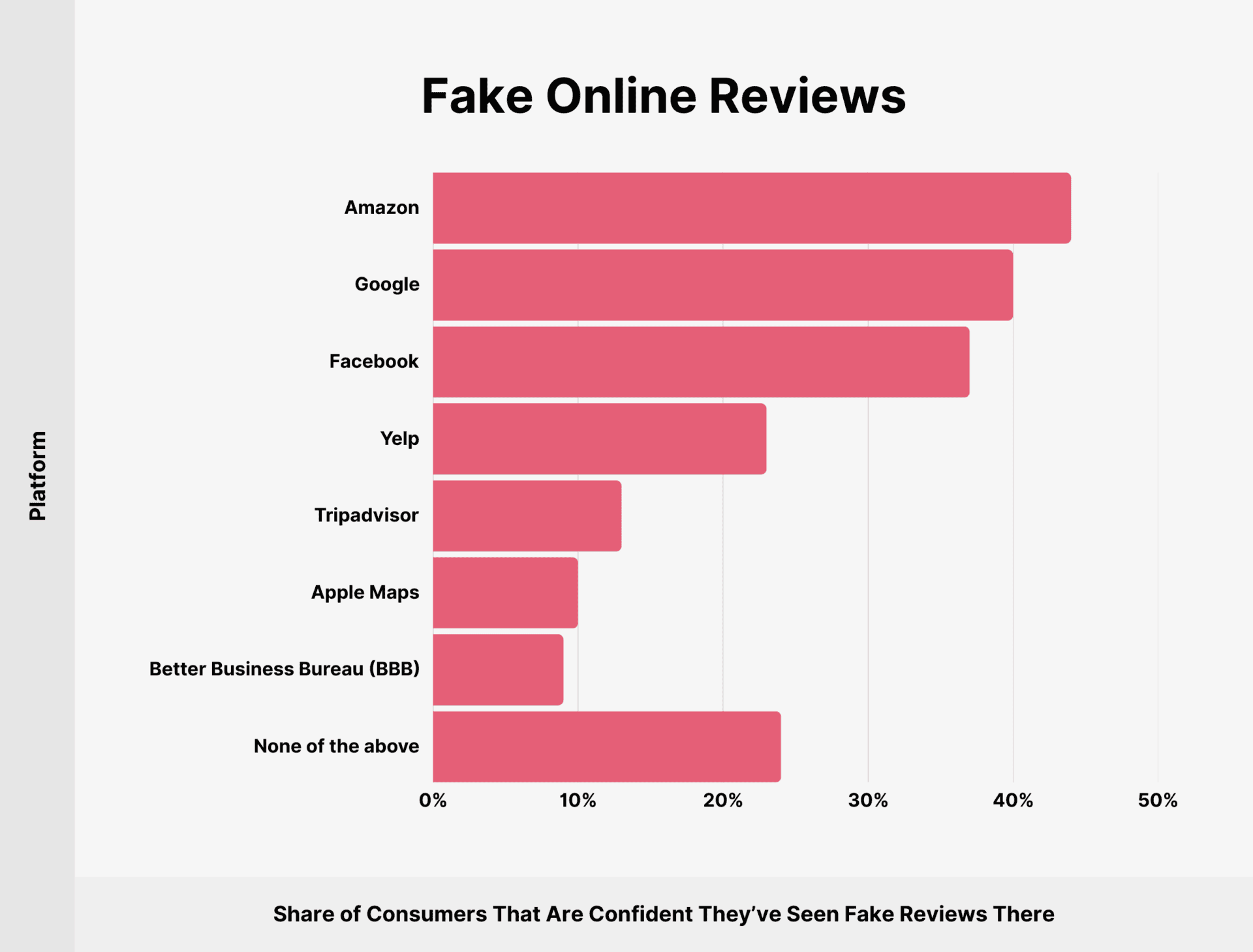 15 Online Review Statistics (2025)