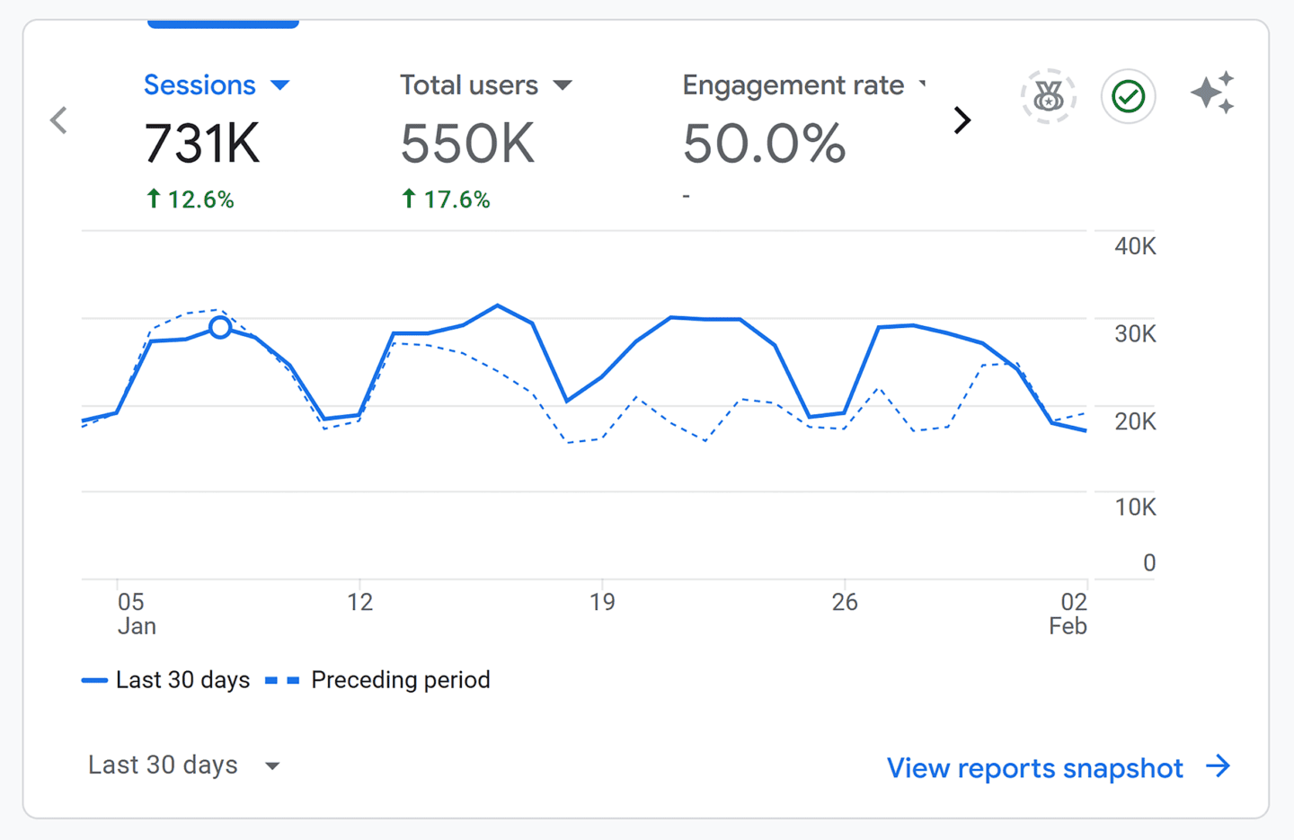 Blogger Outreach: The Definitive Guide for 2025