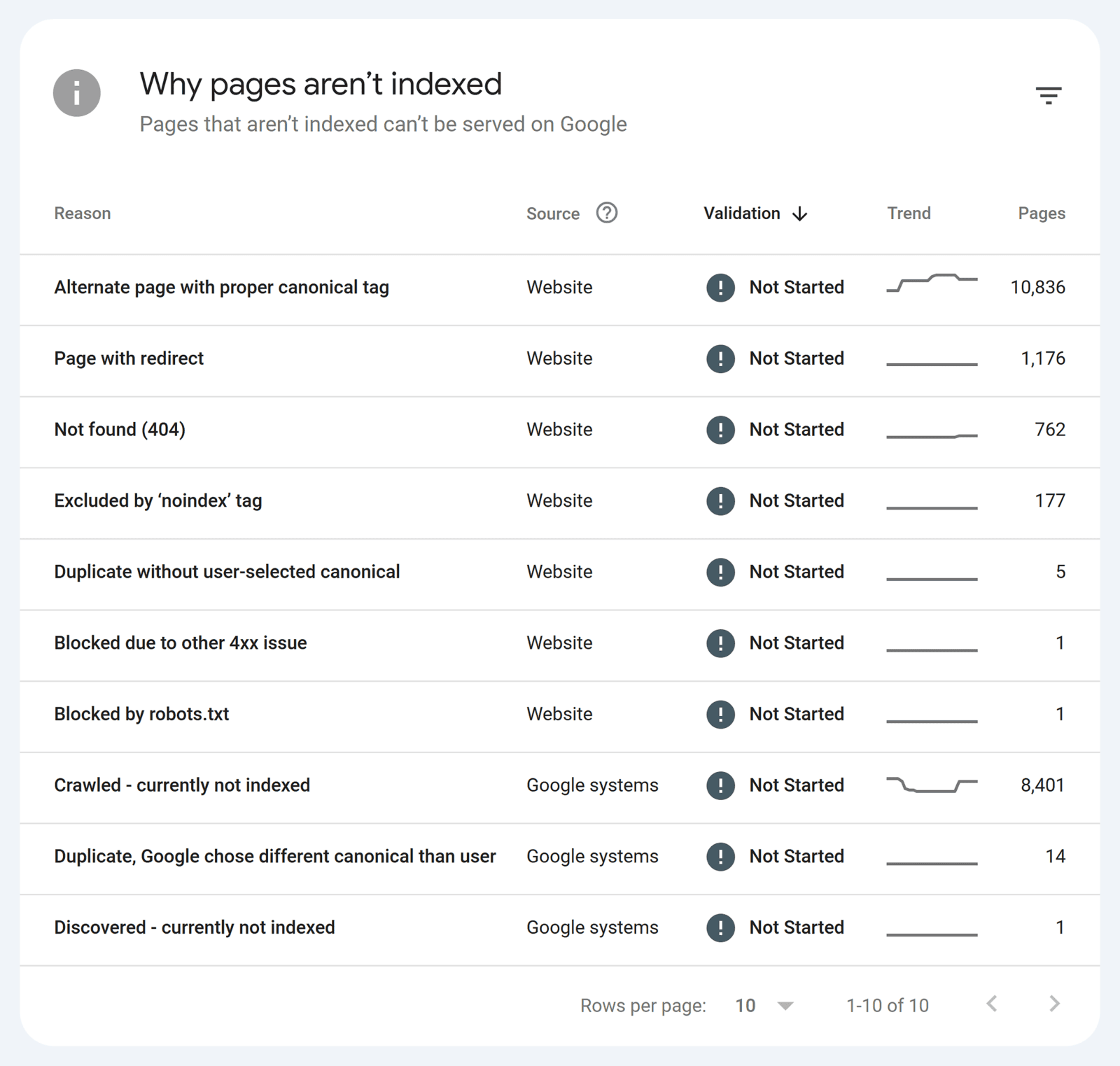 Your 2026 Ecommerce SEO Audit Checklist [+ Free Workbook]