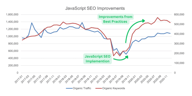 JavaScript SEO: 6 Best Practices to Boost Rankings