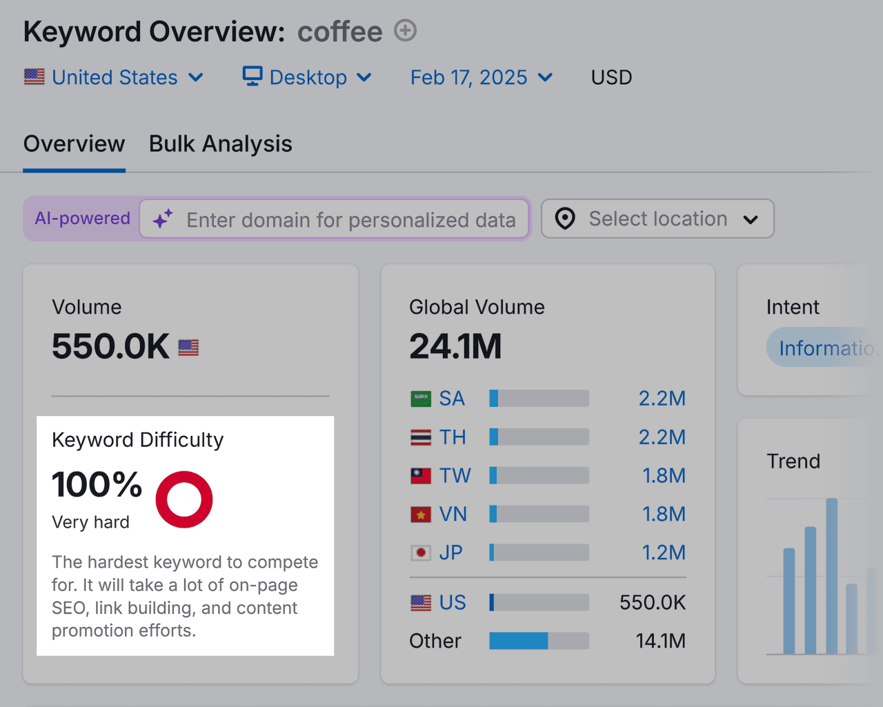 10 Types of Keywords with Examples (+ How to Find Them)