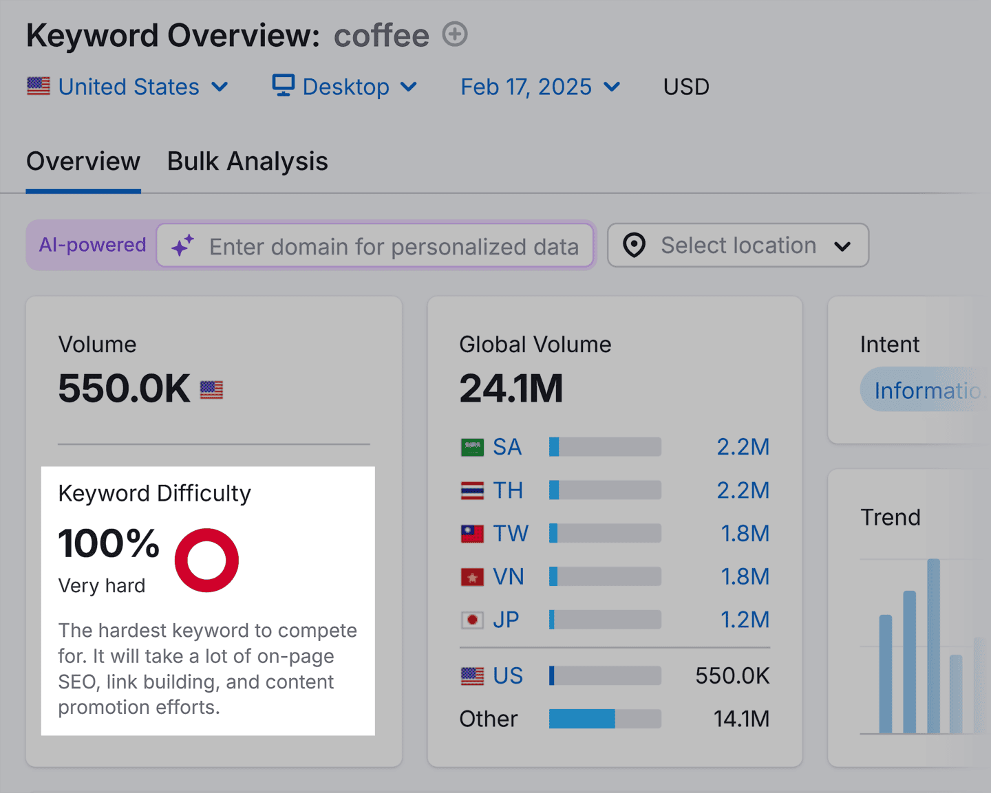10 Types of Keywords with Examples (+ How to Find Them)