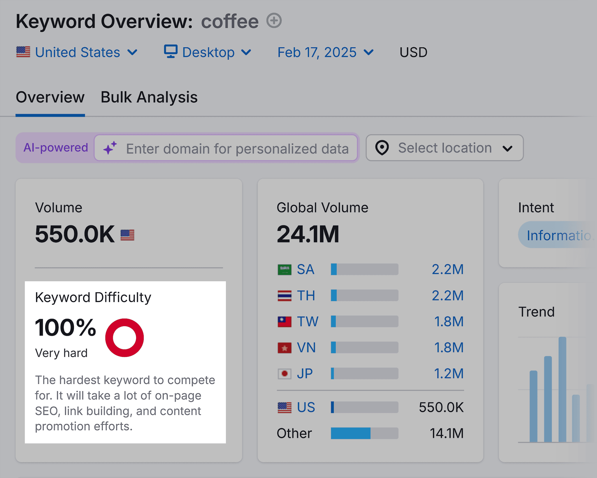 10 Types of Keywords with Examples (+ How to Find Them)