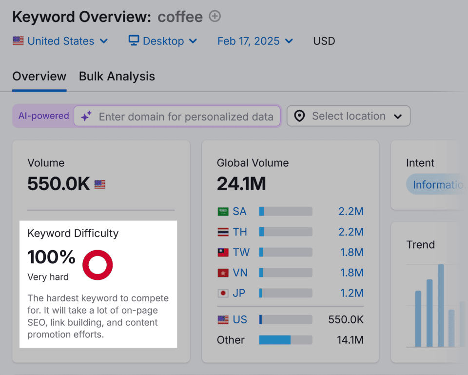 10 Types of Keywords with Examples (+ How to Find Them)