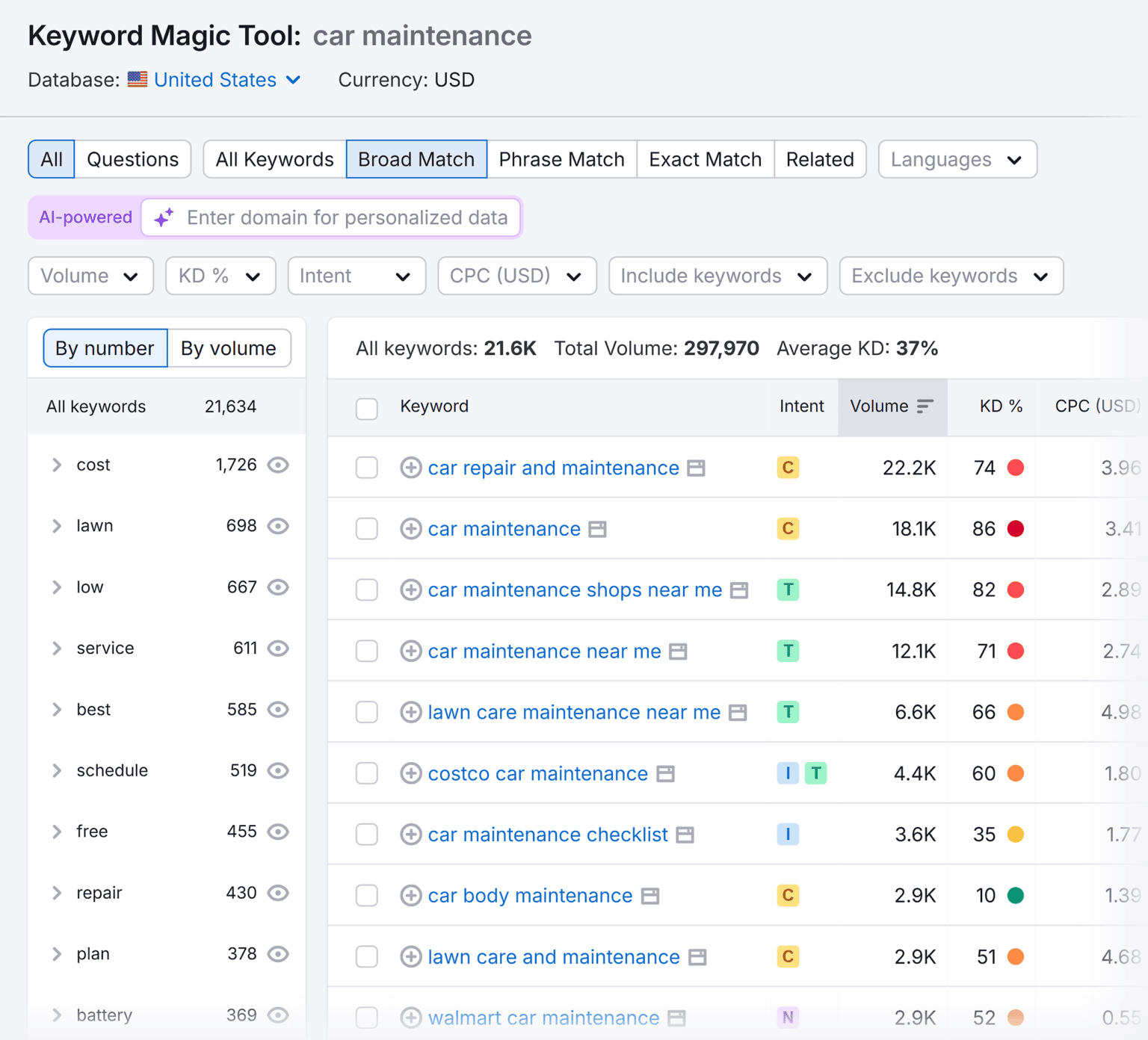 10 Types of Keywords with Examples (+ How to Find Them)