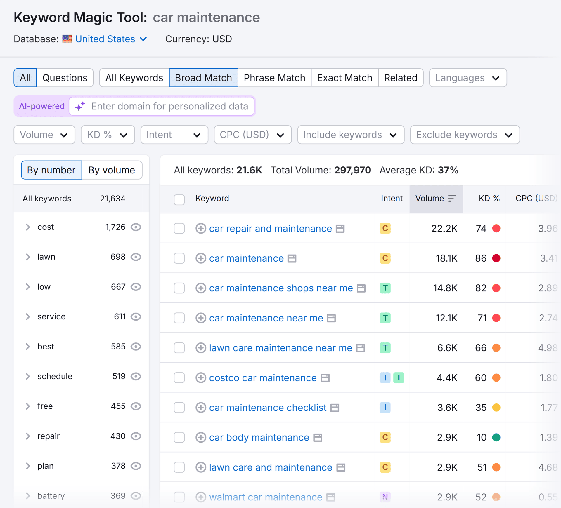 10 Types of Keywords with Examples (+ How to Find Them)