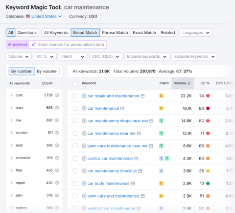 10 Types of Keywords with Examples (+ How to Find Them)