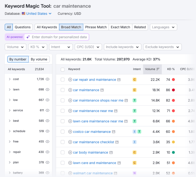 10 Types of Keywords with Examples (+ How to Find Them)
