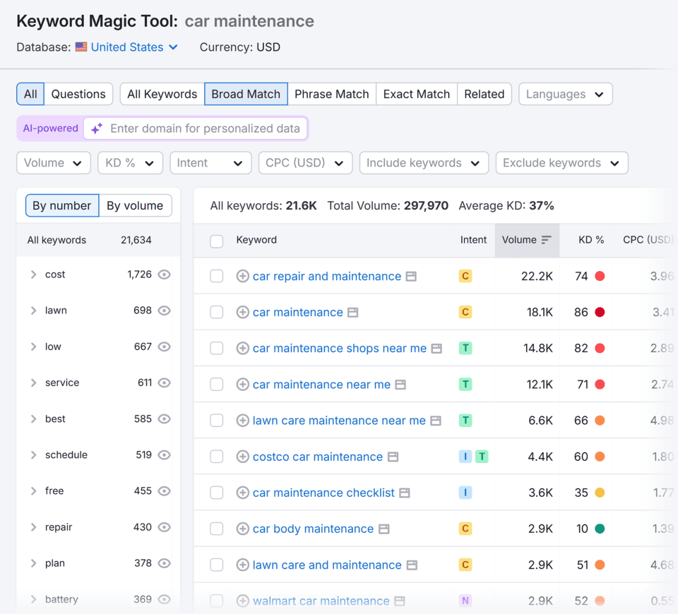 10 Types of Keywords with Examples (+ How to Find Them)