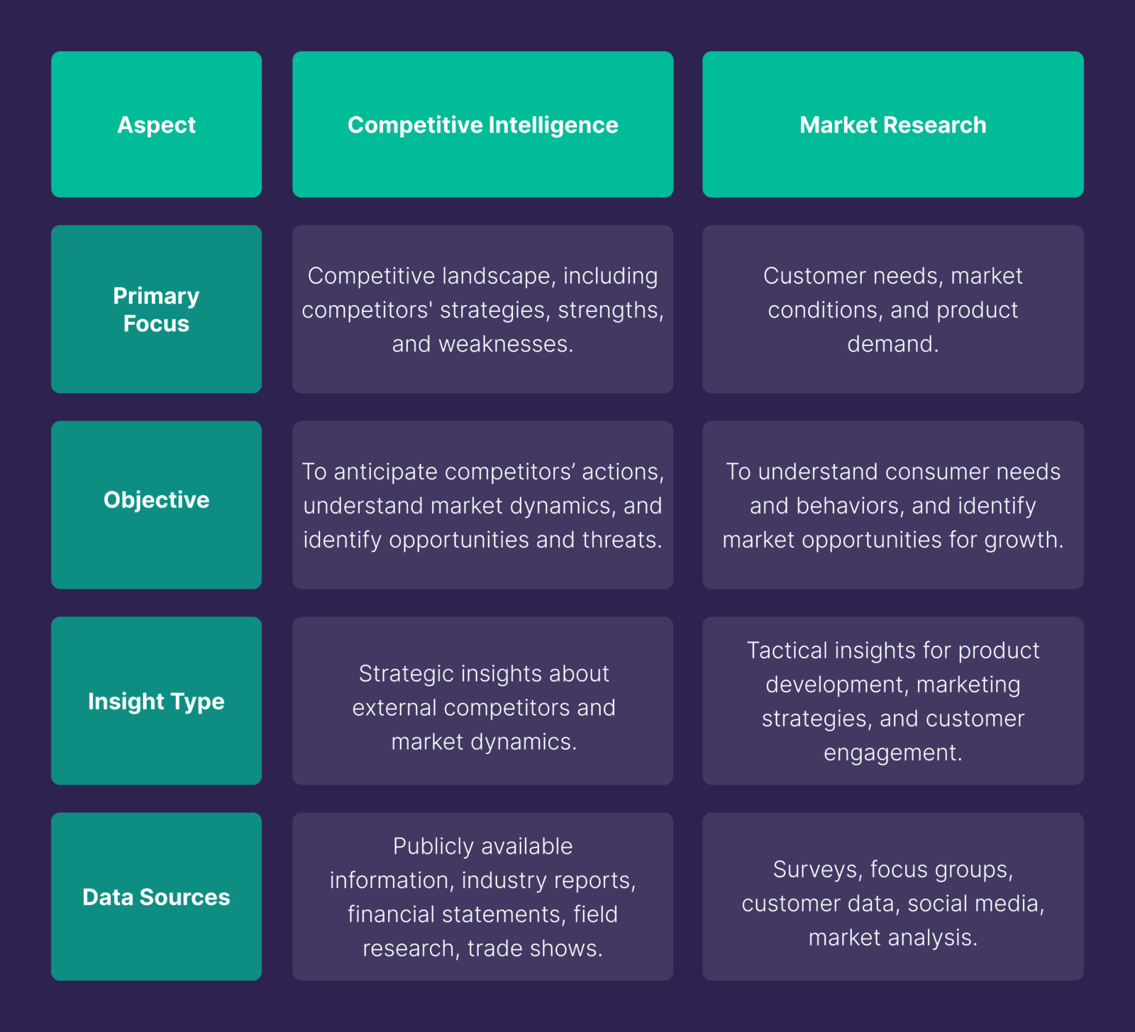 How to Build a Competitive Intelligence Strategy from Scratch