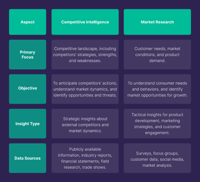 How to Build a Competitive Intelligence Strategy from Scratch