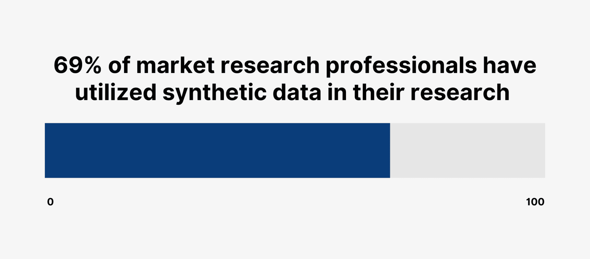 23 Key Market Research Statistics for 2025