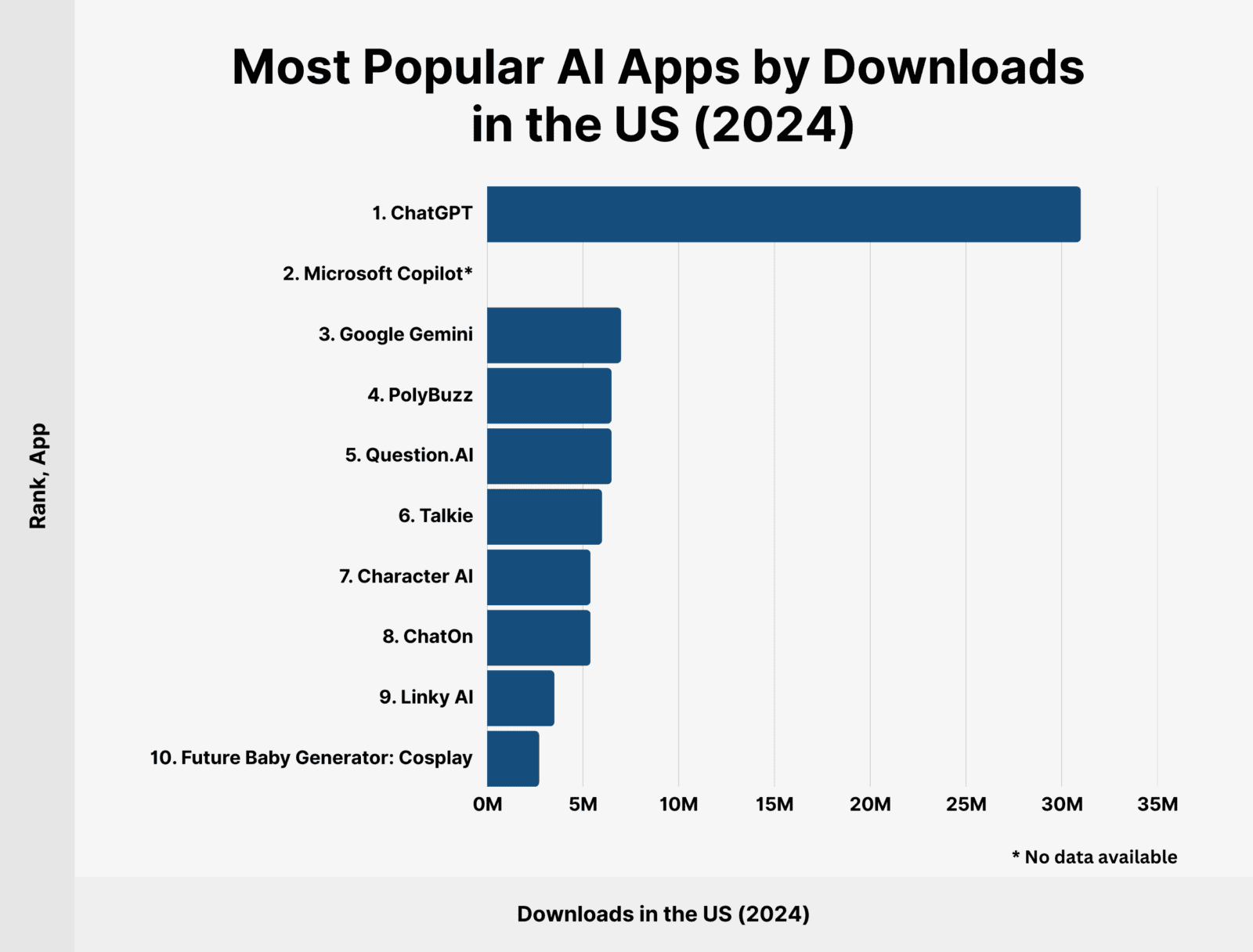 Most Popular AI Apps (2025)