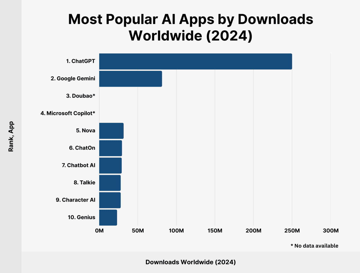 Most Popular AI Apps (2025)