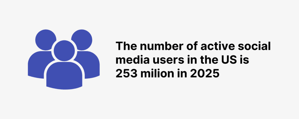 Social Network Usage & Growth Statistics (2026)