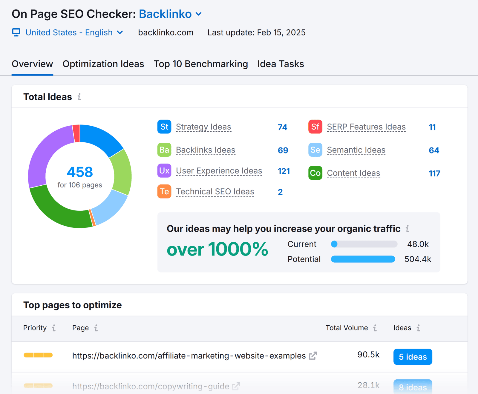 On-Page SEO: The Definitive Guide + FREE Template (2026)