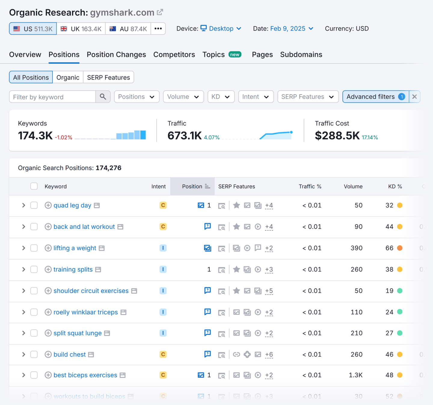 9 Shopify Blog Examples You Need to See (+ Pro Tips)