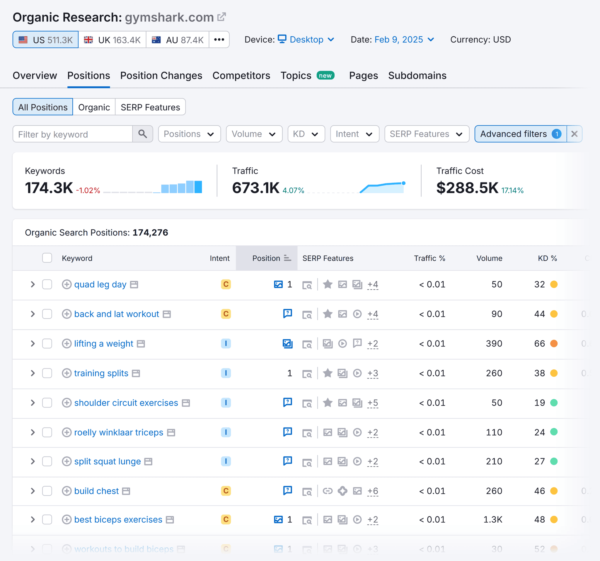 9 Shopify Blog Examples You Need to See (+ Pro Tips)