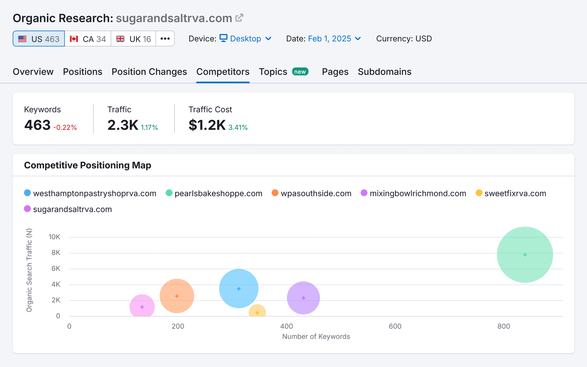 How to Build a Competitive Intelligence Strategy from Scratch