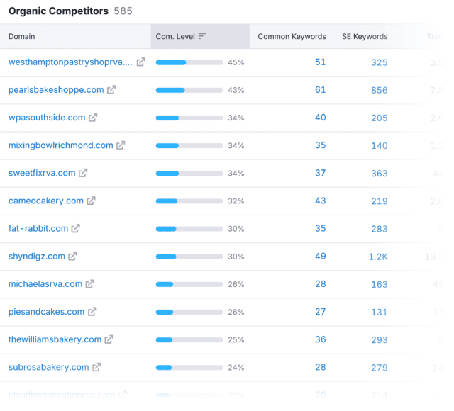 How to Build a Competitive Intelligence Strategy from Scratch