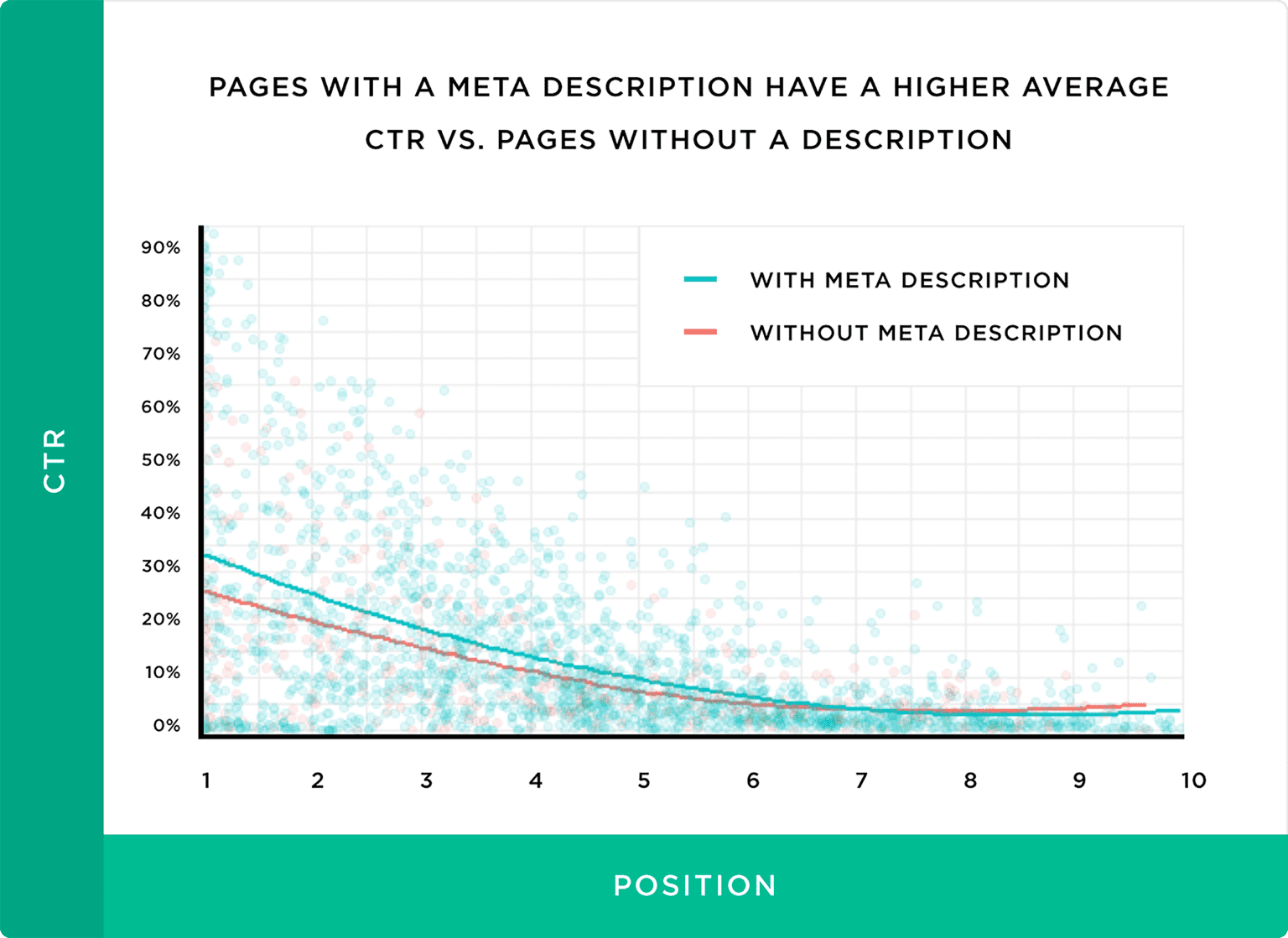 How to Write SEO-Friendly Meta Descriptions